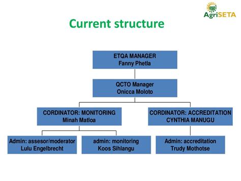 Ppt Agriseta Information Session 2014 Etqa By Fanny Phetla Powerpoint Presentation Id 2795928