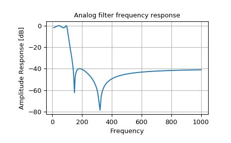 Signal Processing Scipy Signal Scipy V Reference Guide