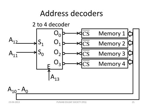 ppt memory and i o interfacing powerpoint presentation free download