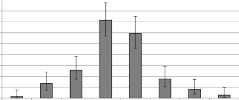 Distribution Of Differences In Modified Agglutination Test Mat Titre Download Scientific