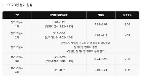 비전공자도 충분한 웹디자인기능사 필기 실기 시험 합격방법 맞추다