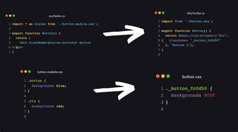 Best Ways To Write CSS In Your React Or Next Js App