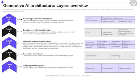 Generative Ai Architecture Layers Overview Splendid 10 Generative Ai Tools AI SS V PPT PowerPoint