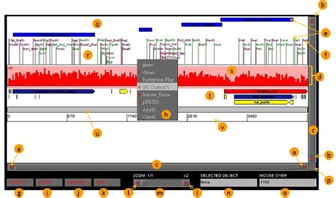 figure 1 from development of a prototype visualization approach for
