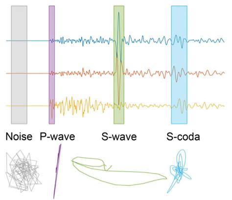 Mathematical Innovations Enable Advances In Seismic Activity Detection