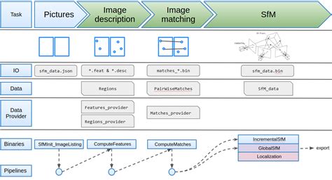 OpenMVG Data Structures OpenMVG OpenMVG Wiki GitHub
