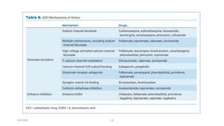 Conventional AED PPTX