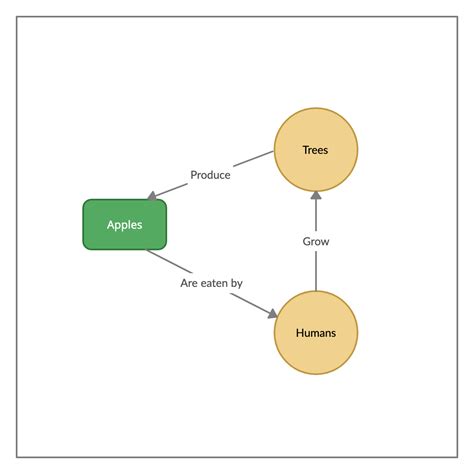 What Is A Concept Map Concept Maps Explained Gloow Blog