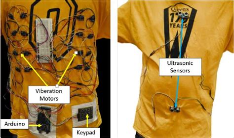 Figure 1 From Divya Wear A Smart Cueing System For Visually Impaired Figure 1 From Divya Wear A Smart Cueing System For Visually Impaired