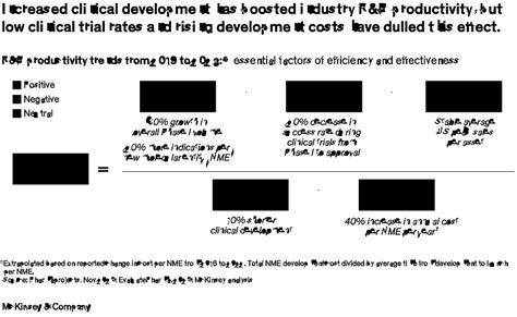 A New Recipe For Biopharmaceutical Randd Mckinsey