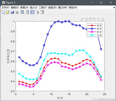 计及光伏电站快速无功响应特性的分布式电源优化配置方法文章复现——附代码光伏无功调节特性 Csdn博客