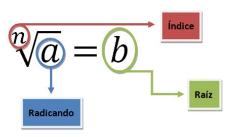 Annotate Equations Reproduce The Image Using TikZ TeX LaTeX Stack Exchange