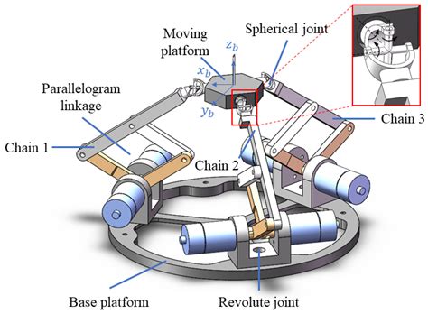 Modeling Analysis And Evaluation Of A Novel Compact 6 Dof 3 Rrrs