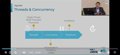 Mohammed Akram On Linkedin Day91 100codechallenge Coding
