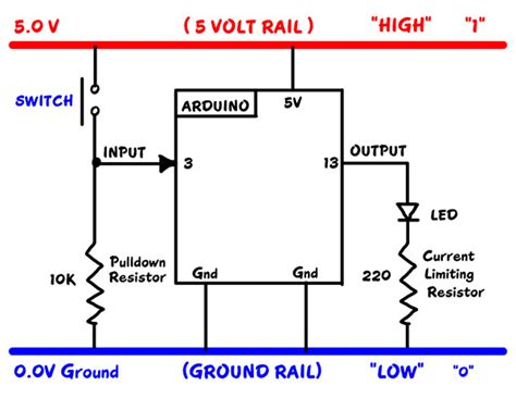 Learn Arduino A Hands On Approach Duino
