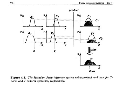 76fuzzy Inference Systemsch 4figure 43 ﻿the