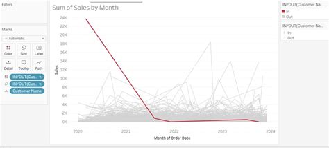 Tips Tricks For Charts Make Them Shine The Data School Down Under