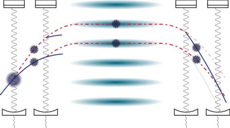 Cavity Interferometer — Müller Group