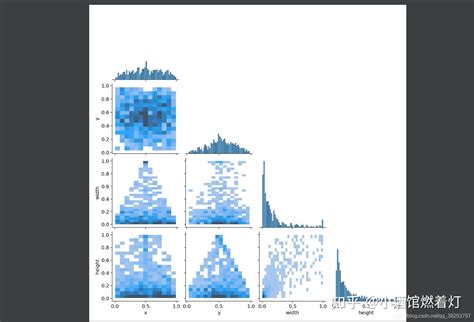 YOLOv 系列 十二 解析绘图部分plots 详尽 知乎
