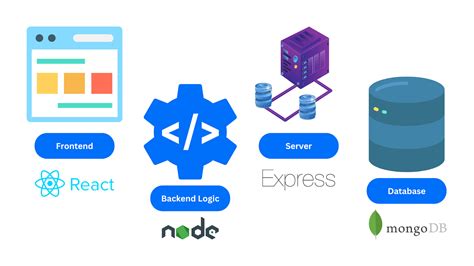 Mern Stack In Web App Development Ramotion Agency