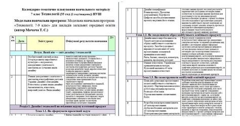 Календарно тематичне планування Технології 7 клас НУШ 35 год модельна навчальна програма