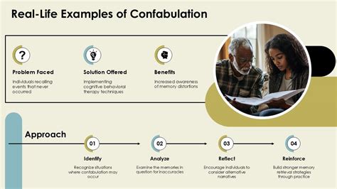 Cognitive Dissonance Confabulation Ppt Graphics Acp Ppt Sample