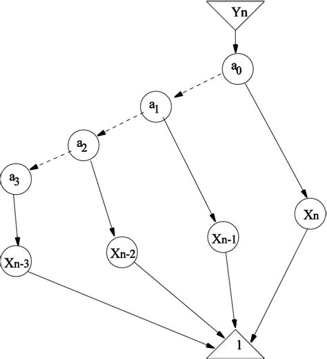 Ted For A 4−tap Fir Filter Download Scientific Diagram
