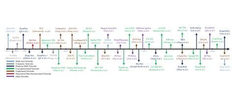 multi view convolutional neural networks for 3d shape recognition 郑之杰