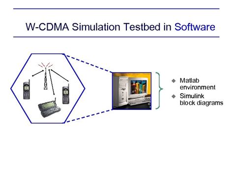 A Software Simulation Testbed For Cdma Wireless Systems