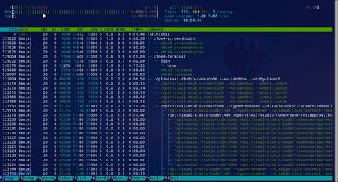 Was Ist Ein Unterprozess In Python 5 Usage Examples