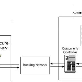 Standard Structure Of PIN Entry Method Download Scientific Diagram
