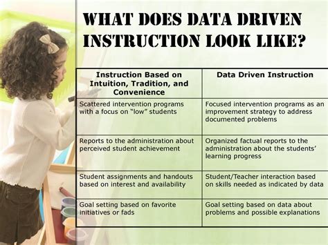 Data Driven Instruction Ppt Download
