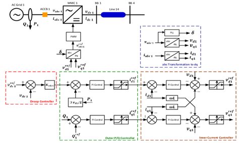Mmc Controller Schematic Diagram Download Scientific Diagram