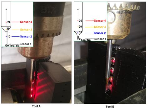 Vibration Propagation Characteristics Of Micro Milling Tools