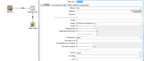 Escaping Commas In Csv Solutions For Seamless Data Handling