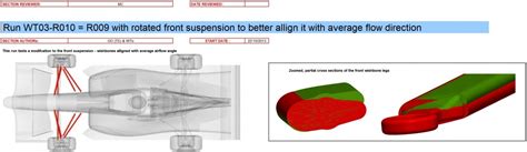 Willem Toet Explainscfd Post Processing Part 3 Race Tech Magazine