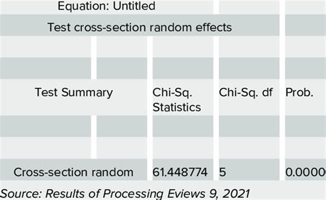 correlated random effects hausman test download scientific diagram