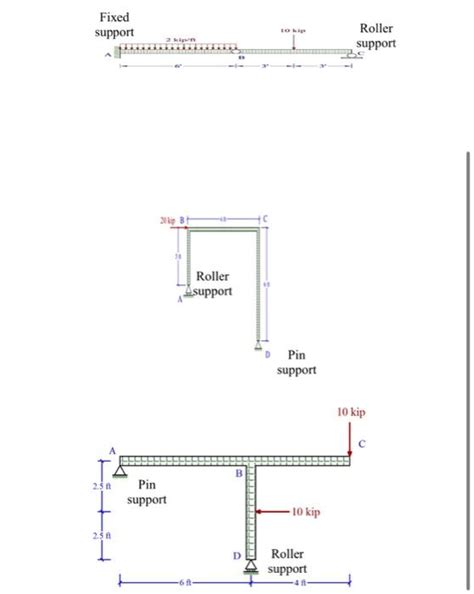 Solved Calculate The Reactions In All Beams Frames Shown In