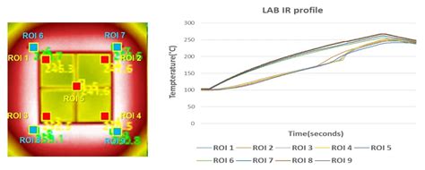 Reverse Laser Assisted Bonding R Lab Technology For Chiplet Module Bonding On Substrate
