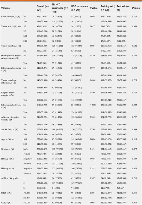table 1 from development of a machine learning based model for