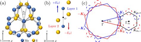 Schematic Crystal Structure Of Twisted Bilayer Mos 2 With A Top View
