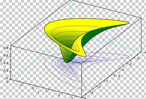 Mathematical Optimization Angle Mathematics Nonlinear Programming