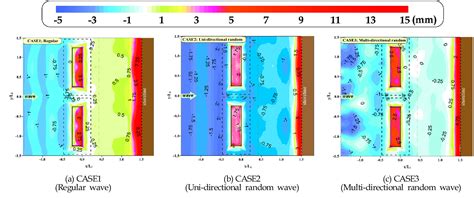 Figure 5 From Effect Of Multi Directional Random Waves On
