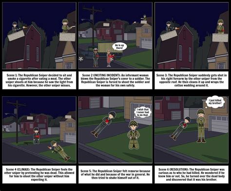 The Unraveling Mystery Decoding Click Clack The Rattlebag Plot Diagram