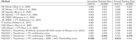 Cross Attention Transformers For Multi Modal Unsupervised Whole Body