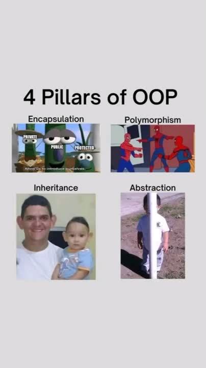 Learn About Oops Object Oriented Programming Vikash Kumar Bharti