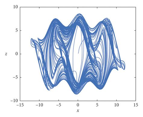 The Chaotic Attractor Of System 4 A X Y Plane B Y Z Plane And