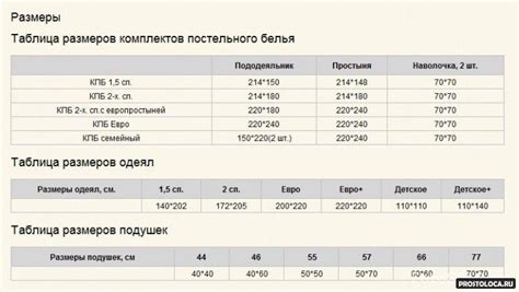 Размеры комплектов постельного белья