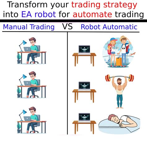 Build Forex Mt4 Ea Robot For Free