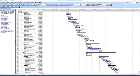 实验一 Project的基本操作熟悉project的界面和基本操作 2了解project视图例如甘特图、任务分配状况、 Csdn博客